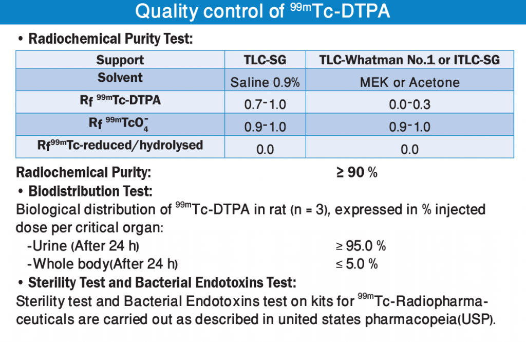 DTPA - parsisotope