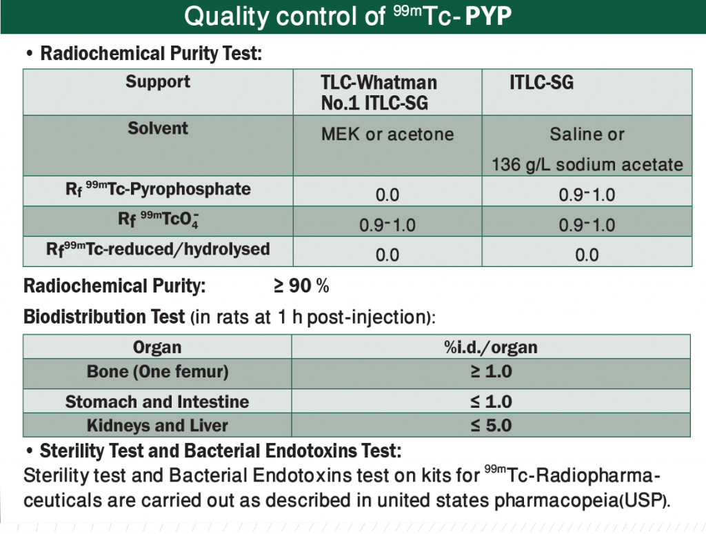 PYP - parsisotope